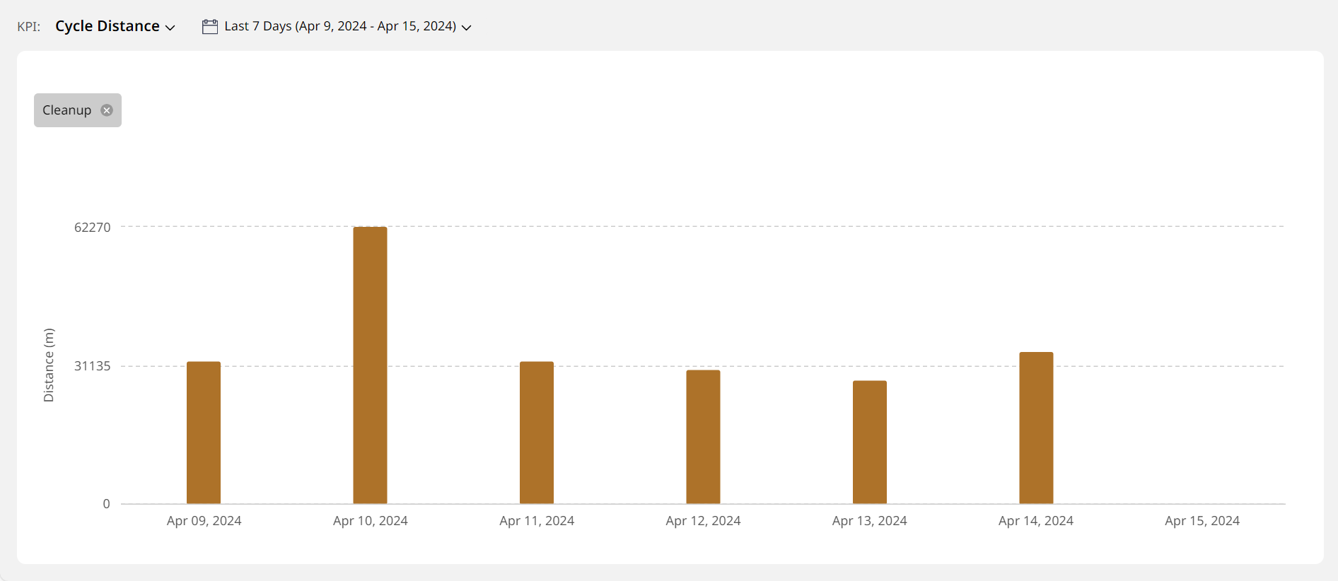 Production (Asset) Tab