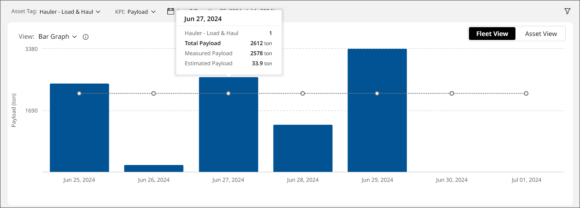 Summary View Options in Fleet View